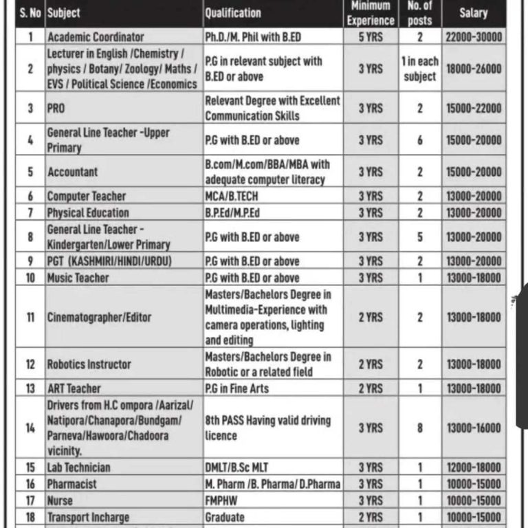 Spring Buds Educational Institute Budgam Recruitment 2025 – Apply Now ...
