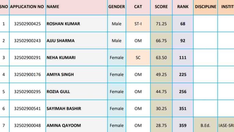 JKBOPEE Releases Paramedical Selection List 2026 and Post Basic B.Sc ...