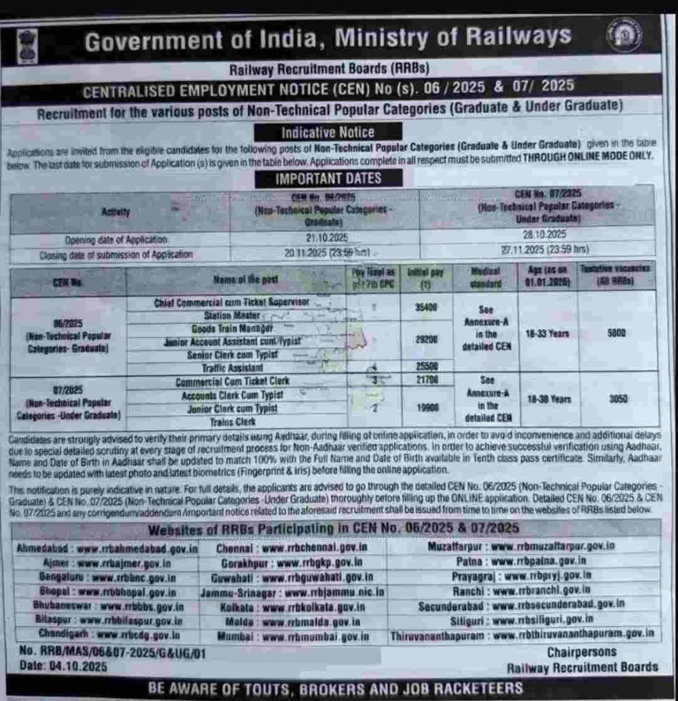 RRB NTPC Recruitment 2025 – Apply Online for 5800+ Graduate Level Posts ...