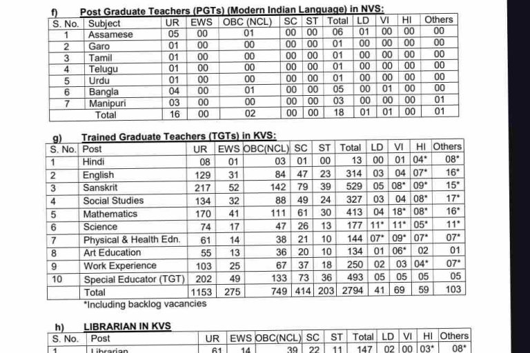 KVS NVS Recruitment 2025: Eligibility, Documents, Exam Tips, Vacancies ...